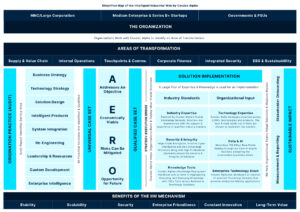 Cosdec Alpha | Leaders In Industrial Intelligence
